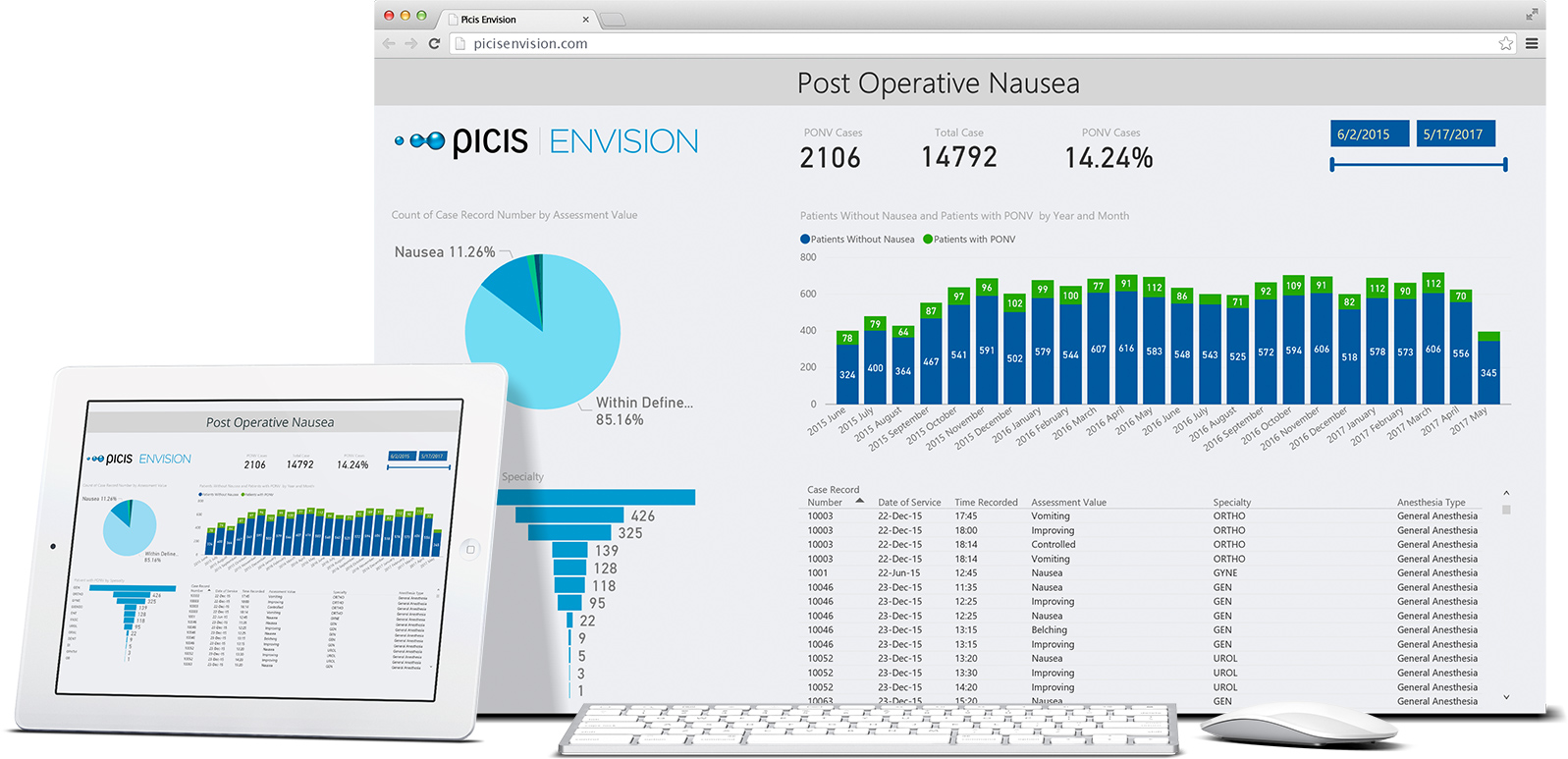 Healthcare Data Analytics Software | Envision Analytics & Reporting